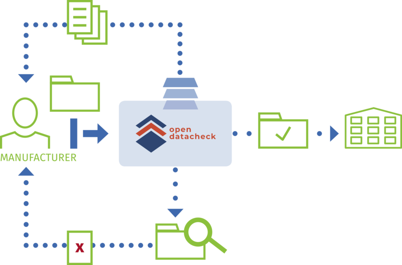 Platform | ITEK GmbH